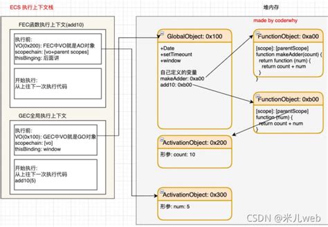 数组中的高阶函数、js闭包、闭包的内存泄漏 js 在调用 filter map 这样的数组方法的时候会有内存泄漏的问题吗 csdn博客
