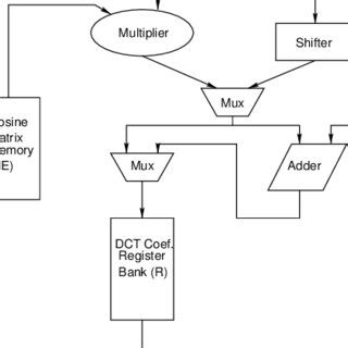Simplified Architecture Of The Processor Download Scientific Diagram