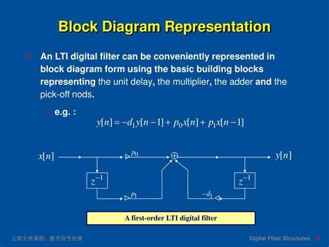 Ppt Chapter 6 Digital Filter Structures Powerpoint Presentation Free Download Id5941762
