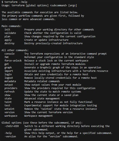 GitHub WilliusThe Rd AWS Practice Terraform A Short AWS And Terraform Project