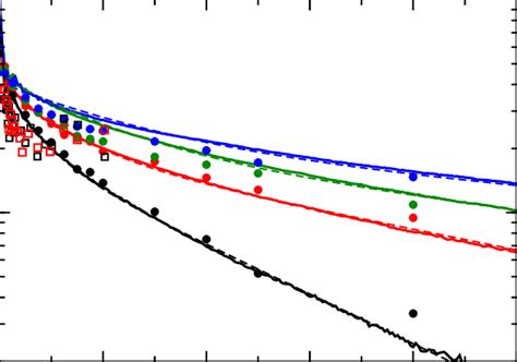 The Normalized Frequency Autocorrelation Function C ω T Solid Download Scientific Diagram