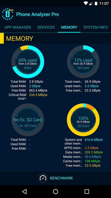 Phone Analyzer Pro App On Amazon Appstore
