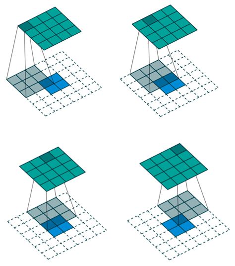 Symmetry Free Full Text Scn A Novel Shape Classification Algorithm Based On Convolutional