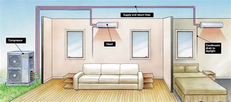 A Beginners Guide To The Different Types Of Heat Pumps Canary Media