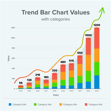Unbelievable Tips About How Do You Show A Trend Line In Stacked Bar