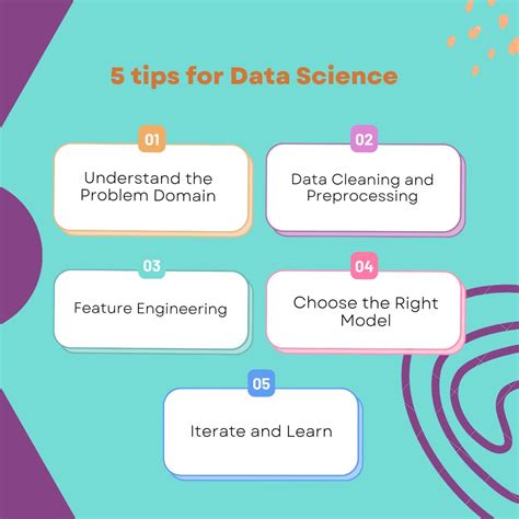 How Data Scientists Use Curiosity To Solve Problems Vaishali Pal Posted On The Topic Linkedin