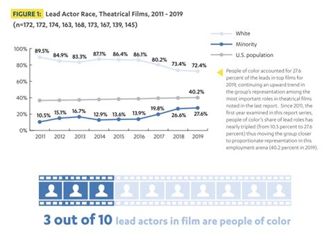 10 Examples Of An Awesome Diversity Report Ongig Blog