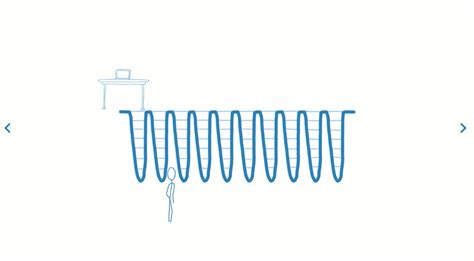 浅谈react 16中的fiber机制