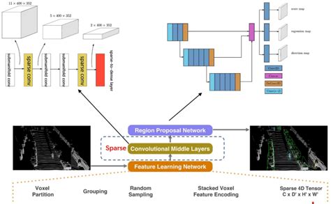 3d点云原理及应用 Csdn博客