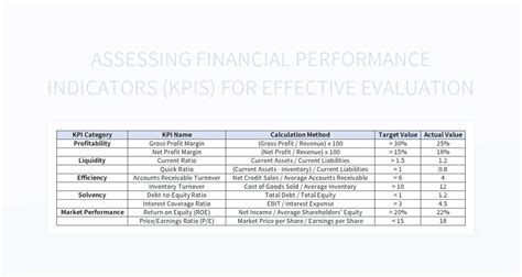 Assessing Financial Performance Indicators Kpis For Effective