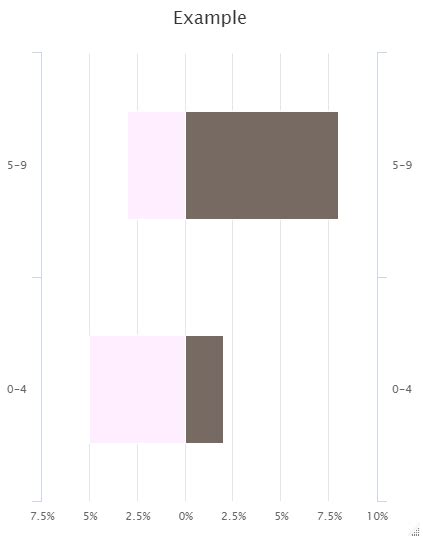 R Bar With Negative Stack And Positive Labels Stack Overflow