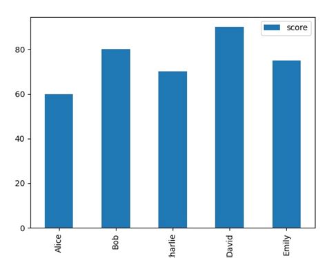 Pandasを使って複数のデータを横棒グラフで視覚化する方法 ｜ 自作で機械学習モデル・aiの使い方を学ぶ