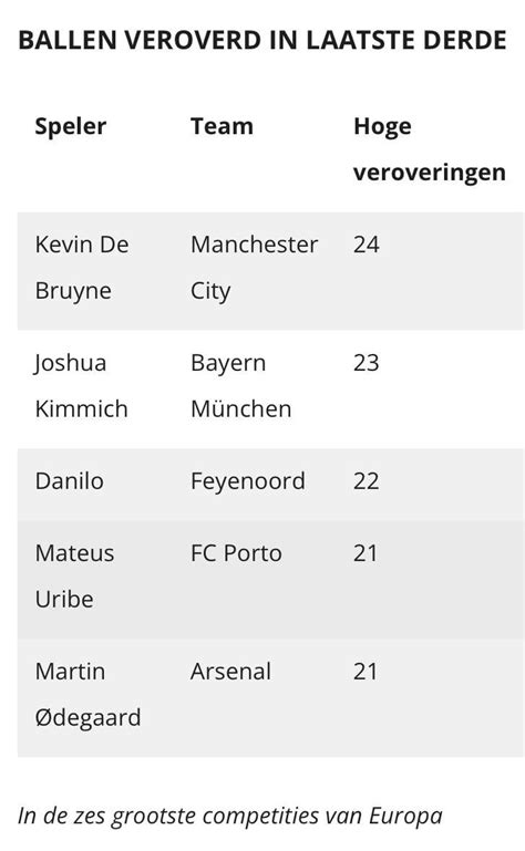 Why Slot Still Picks Danilo Over Gimenez Rfeyenoord