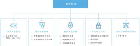 中鴻鋼鐵股份有限公司 資安風險管理架構