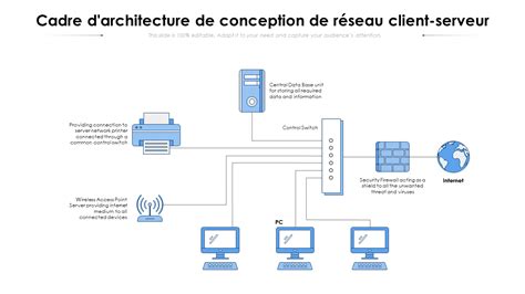 Top 10 Des Modèles De Conception De Réseau Pour Augmenter Lefficacité