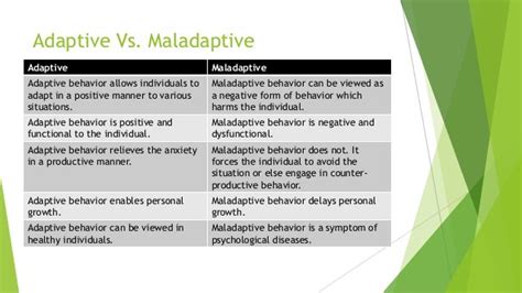 Maladaptivebehaviorcom