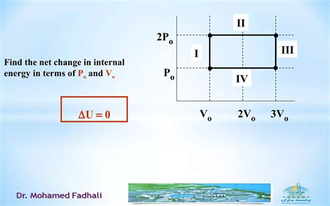 Thermodynamic Examples A Ppt