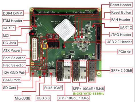 Coral Li On Linkedin 10gbe Rj45 Connector Marvell
