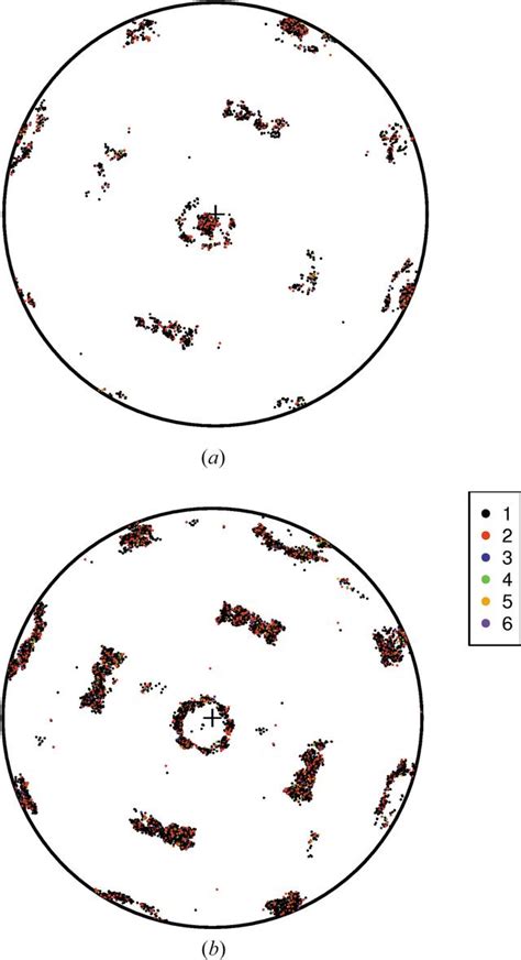 Iucr Orientation Relationships Orientational Variants And The Embedding Approach