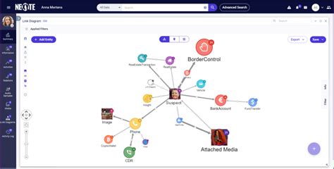 Link Analysis And Data Visualization Software Cognyte