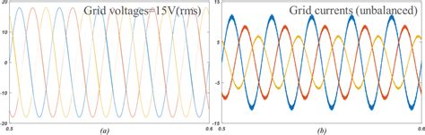 Simulation Results Under Grid‐to‐battery G2b Mode A Grid Voltages Download Scientific