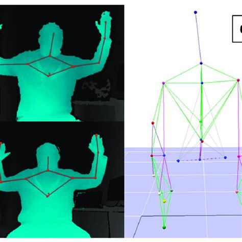 An Illustration Of The Smpl Model Download Scientific Diagram
