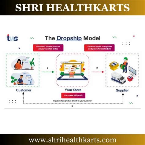 India Worldwide Medicine Drop Shipping Airway At ₹ 1000piece In Nagpur