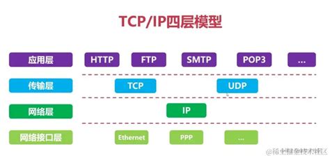 Python Web开发基础知识篇python网页编程 Csdn博客