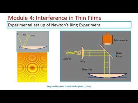 Experimental Setup Of Newtons Ring Experiment Youtube