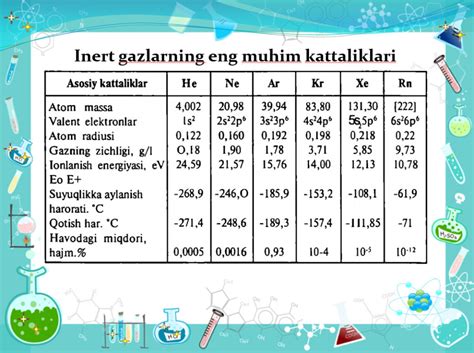 Xviii Guruh Elementlari