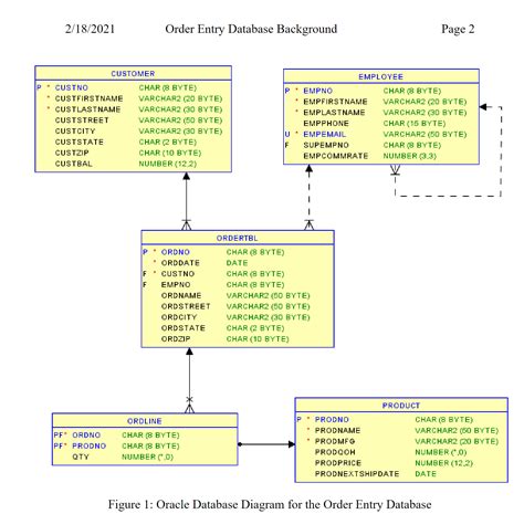 Solved 9 For This Question Use The Order Entry Database