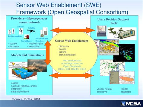 ppt building a provenance aware virtual sensor system a first step