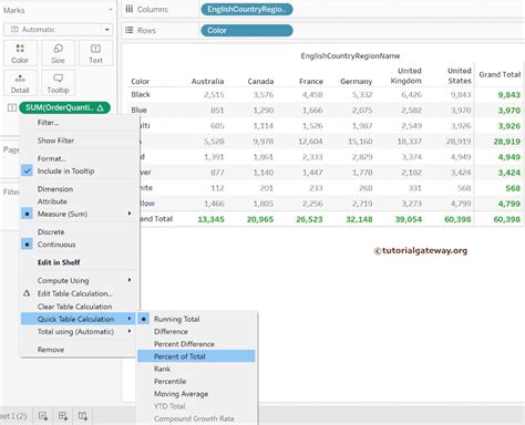 Tableau Quick Table Calculations