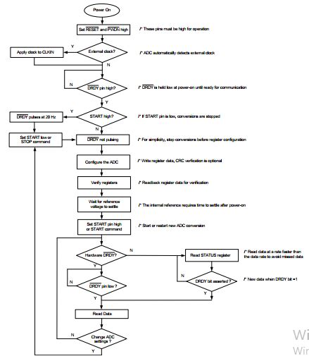 Bit Adc Reading With Spi Programming Arduino Forum