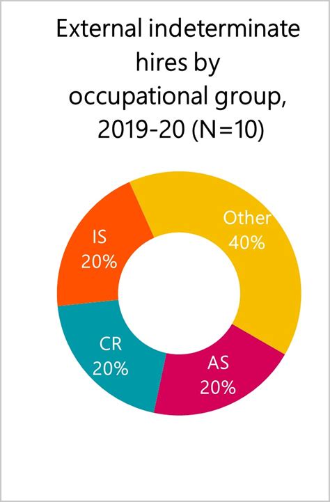 Meeting Between Patrick Borbey Psc President And Ian Mccowan Secretary To The Governor