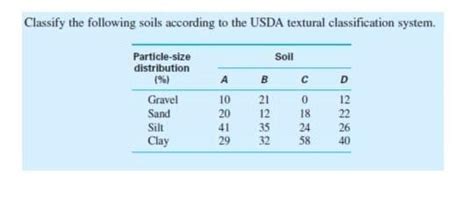 Solved Classify The Following Soils According To The USDA Chegg