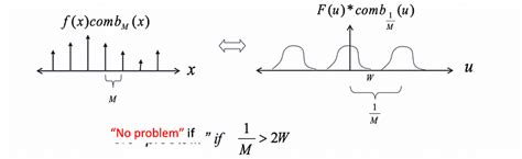 what is sampling image processing 6 by gökçenaz akyol medium