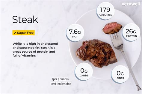 What Is The Average Serving Size For A Steak [2025] Qaqooking Wiki