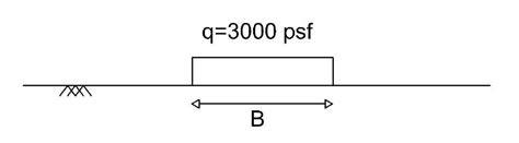 Solved By Using Strain Influence Factor Method Schmertmannn