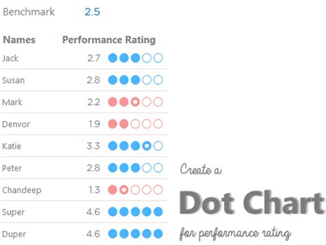 Create A Rating Dot Chart In Excel Goodly