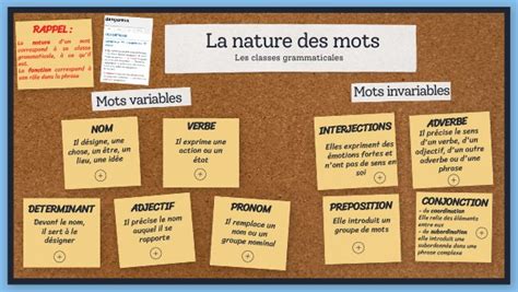 Carte Mentale Classes Grammaticales Genially