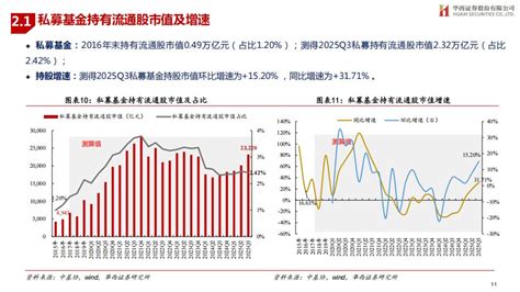 A股投资者结构全景图，最新a股资金版图梳理财富号东方财富网