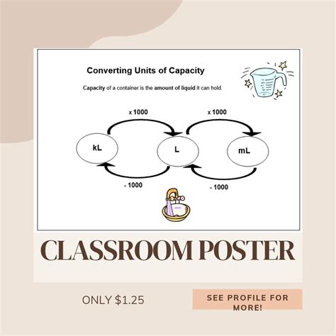 Converting Capacity Units Measurement Poster Chart Artofit