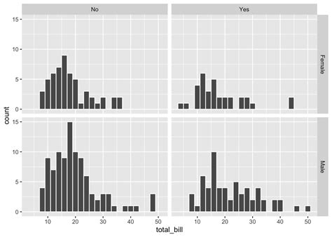 第 9 章 Ggplot2 99 分面 《cookbook For R 中文版》 书栈网 · Bookstack 第 9 章 Ggplot2 99 分面 《cookbook For R 中文版》 书栈网 · Bookstack