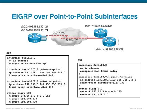Ppt Implementing An Eigrp Based Solution Powerpoint Presentation Free Download Id3543241