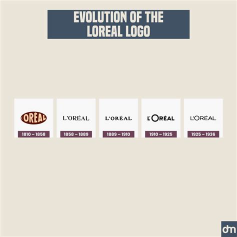 100 Years Of Logo Evolution How 50 Iconic Brands Transformed Their