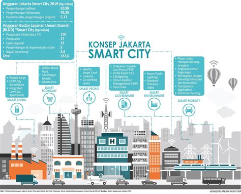 Big Data In Smart Cities 67 Photo