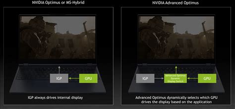 [gaming nb] nvidia advanced optimus introduction republic of gamers