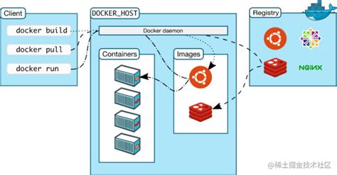 Some Misunderstandings In The Comparison Between Docker Kubernetes And