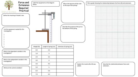 Force And Extension Required Practical Mat Aqa Gcse Physics
